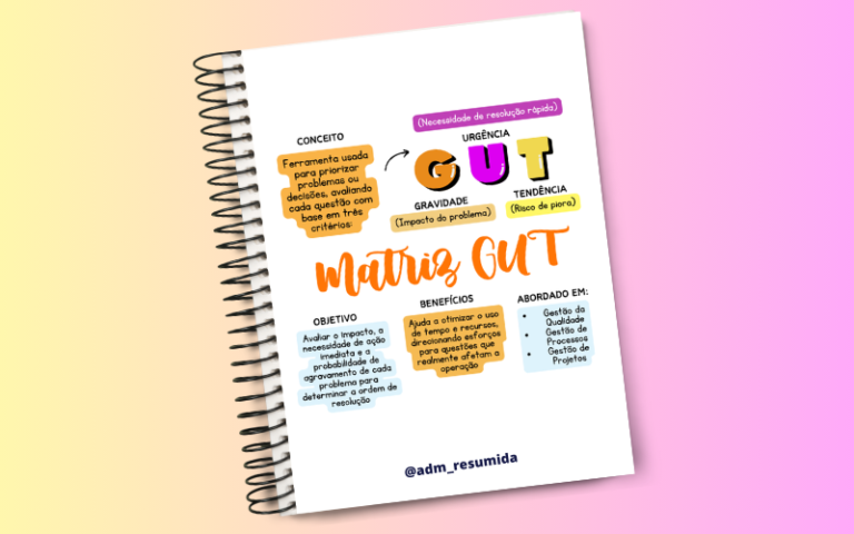 Matriz GUT: Entendendo de Forma Simples e Prática – Adm Resumida